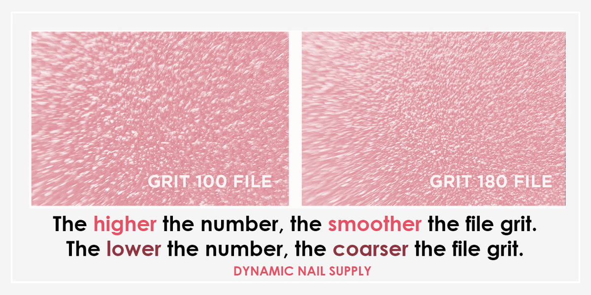 Ultimate Guide to Nail File Grits: How to Choose the Right number for ...
